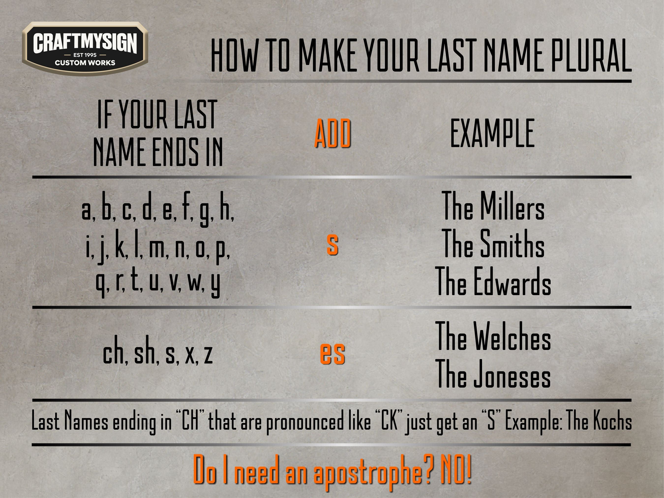 Framed Family Name Sign – Craft My Sign